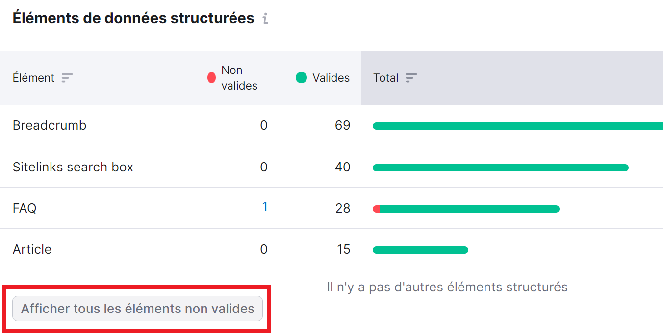 Qu‘est-ce que le balisage Schema ? Guide du débutant pour les données structurées